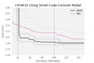 Massively Parallel Hyperparameter Optimization – Machine Learning Blog ...
