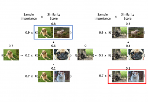 Building Machine Learning Models via Comparisons – Machine Learning ...