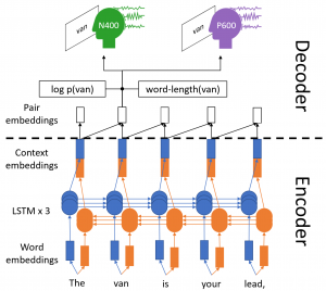 Introducing the ML@CMU Blog – Machine Learning Blog | ML@CMU | Carnegie ...