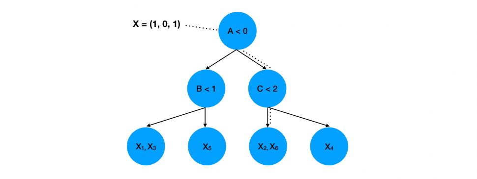 Using Deep Learning to Help Us Understand Language Processing in the ...