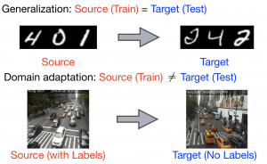 Ultra-Wide Deep Nets and the Neural Tangent Kernel (NTK) – Machine ...