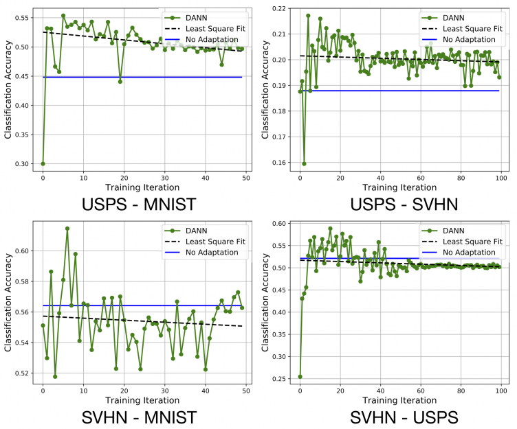On Learning Invariant Representations for Domain Adaptation – Machine ...