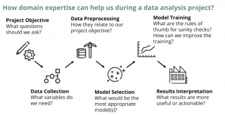 1 – The Importance of Domain Knowledge – Machine Learning Blog | ML@CMU ...