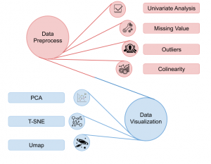 1 – The Importance of Domain Knowledge – Machine Learning Blog | ML@CMU ...