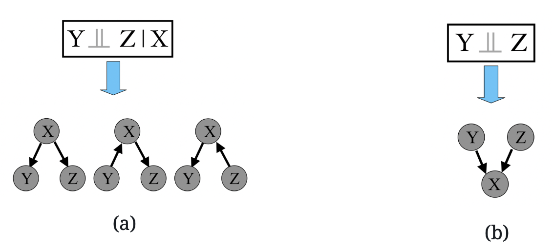 7 – Causal Inference – Machine Learning Blog | ML@CMU | Carnegie Mellon ...