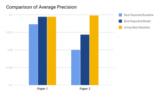 3 – Baselines – Machine Learning Blog | ML@CMU | Carnegie Mellon University