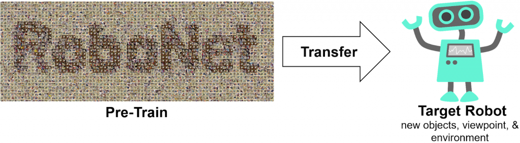 RL for Planning and Planning for RL – Machine Learning Blog | ML@CMU ...