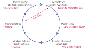 5 – Reproducibility – Machine Learning Blog | ML@CMU | Carnegie Mellon ...