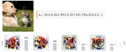 6 – Interpretability – Machine Learning Blog | ML@CMU | Carnegie Mellon ...