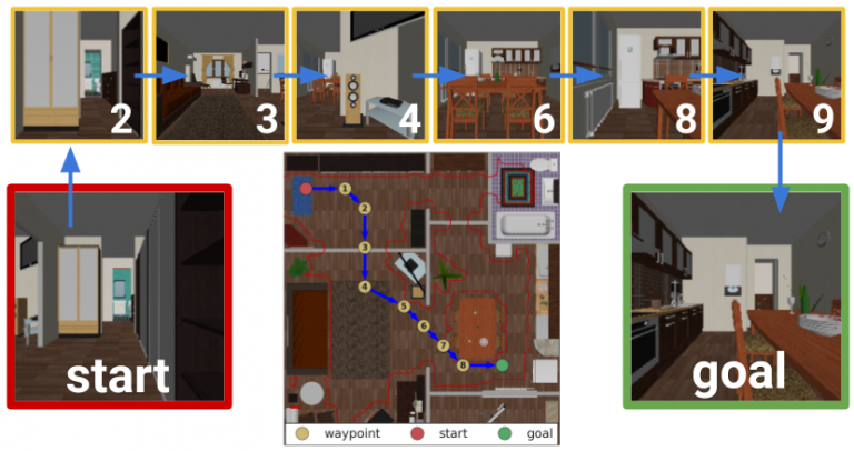 RL for Planning and Planning for RL – Machine Learning Blog | ML@CMU ...