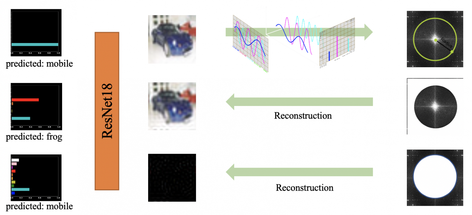 High-Frequency Component Helps Explain the Generalization of ...