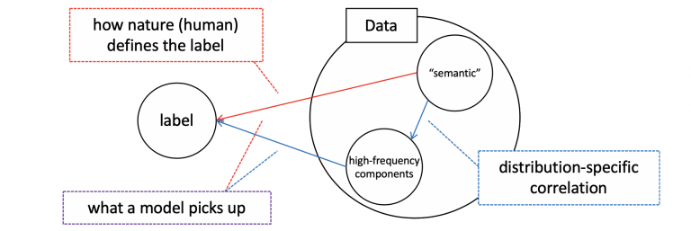 2 – Data Exploration – Machine Learning Blog | ML@CMU | Carnegie Mellon ...