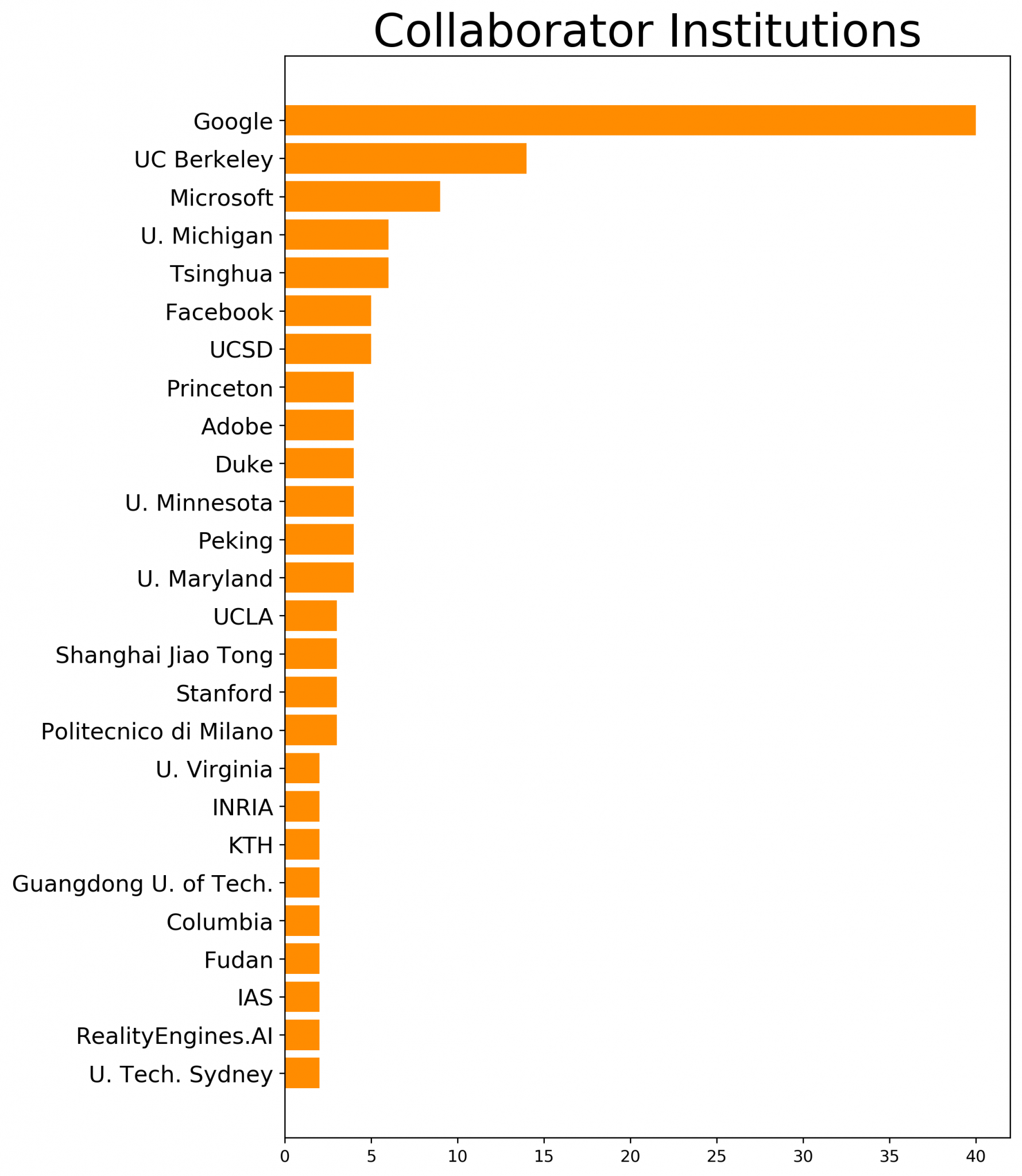 Carnegie Mellon University at NeurIPS 2020 – Machine Learning Blog | ML ...