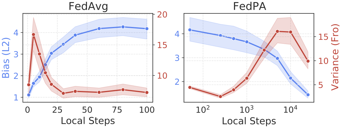 An Inferential Perspective on Federated Learning – Machine Learning ...