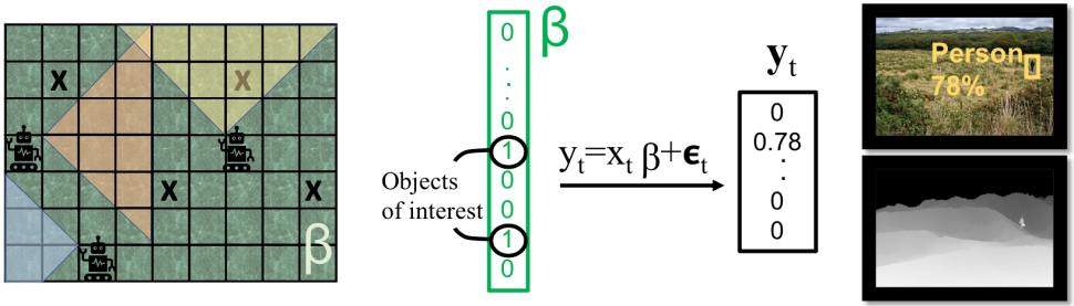 Decentralized Multi-Robot Active Search – Machine Learning Blog | ML ...