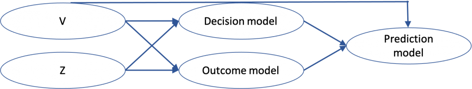 Counterfactual predictions under runtime confounding – Machine Learning Blog | ML@CMU | Carnegie ...