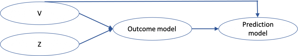 Counterfactual predictions under runtime confounding – Machine Learning Blog | ML@CMU | Carnegie ...