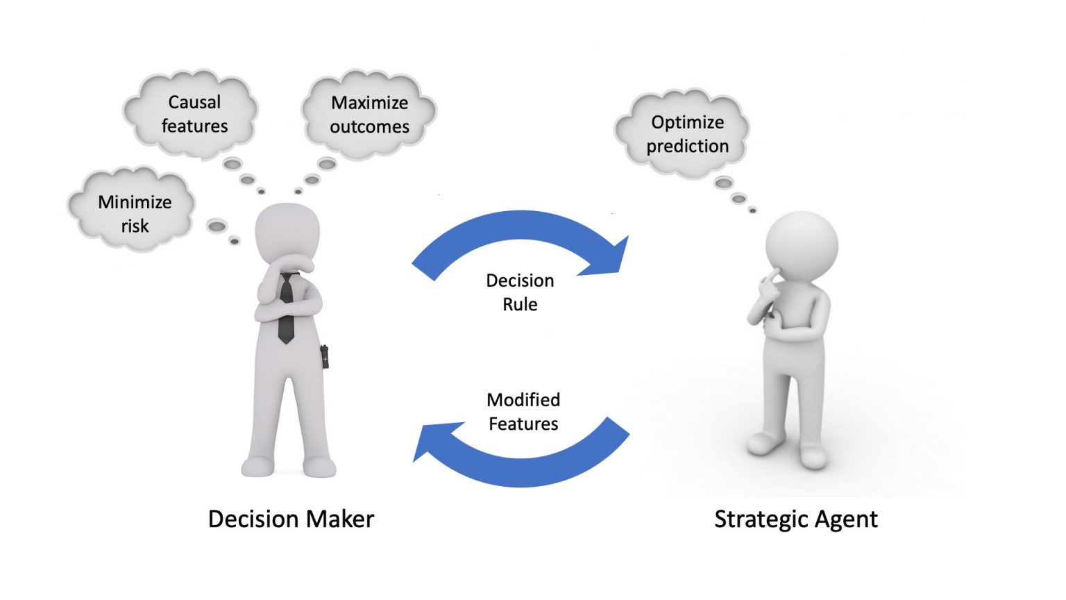 The Limitations of Limited Context for Constituency Parsing – Machine Learning Blog | ML@CMU ...