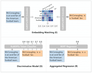 Compression, Transduction, and Creation: A Unified Framework for ...