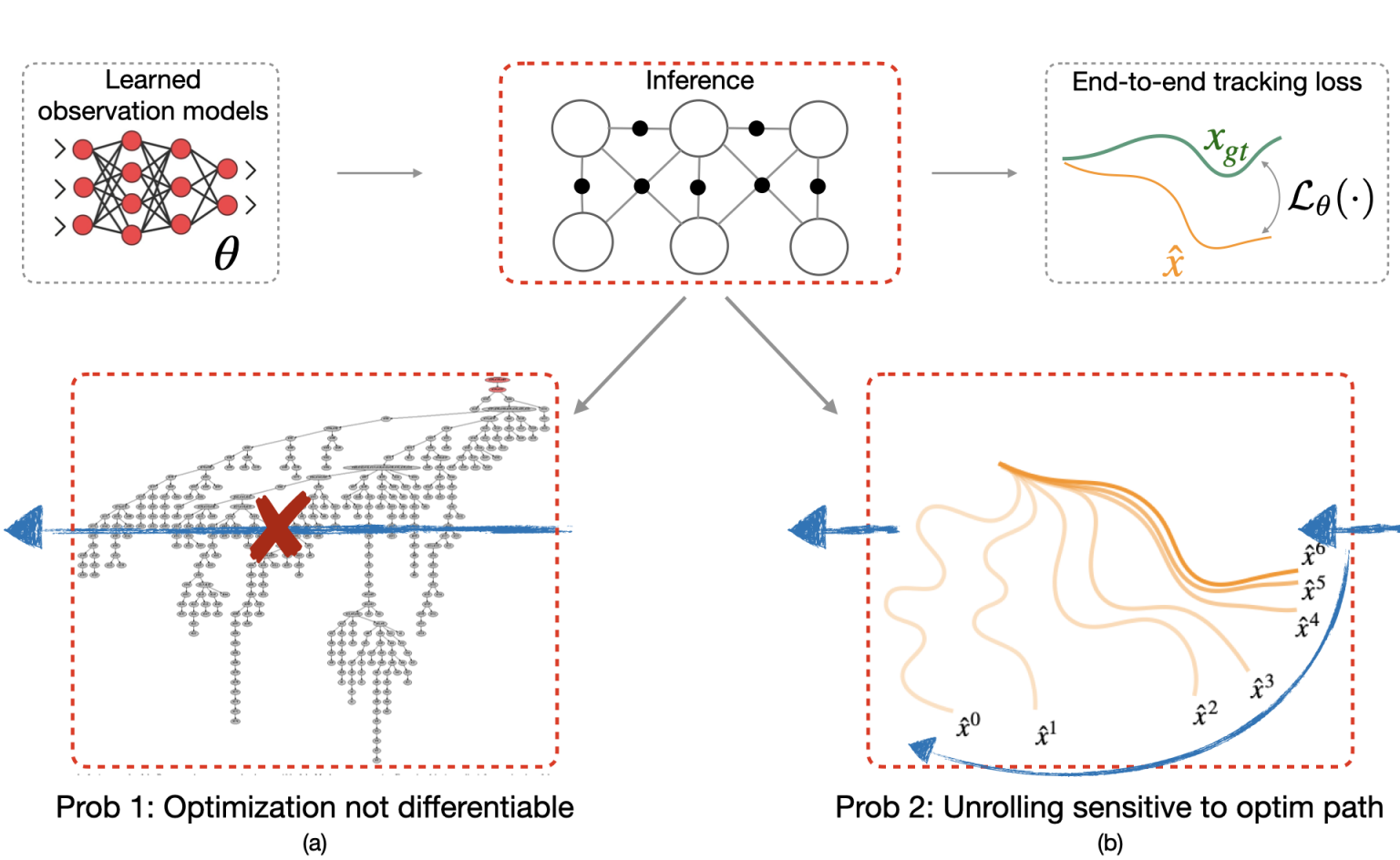 An Energy-based Perspective on Learning Observation Models – Machine ...