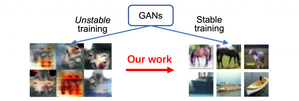 Assessing Generalization of SGD via Disagreement – Machine Learning ...