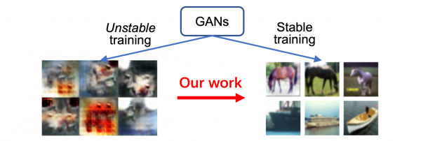 Assessing Generalization of SGD via Disagreement – Machine Learning ...