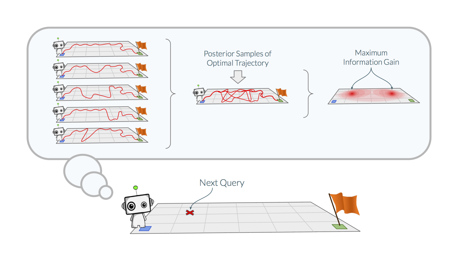 Machine Learning Blog | ML@CMU | Carnegie Mellon University