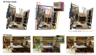 Bottom-up Top-Down Detection Transformers For Open Vocabulary Object Detection – Machine ...