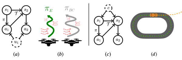 Bottom-up Top-Down Detection Transformers For Open Vocabulary Object Detection – Machine ...
