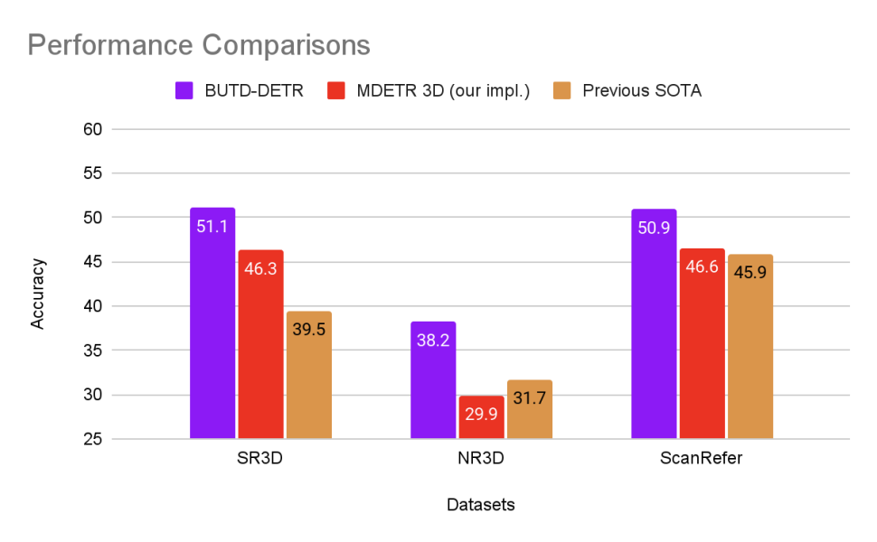Bottom-up Top-Down Detection Transformers For Open Vocabulary Object Detection – Machine ...