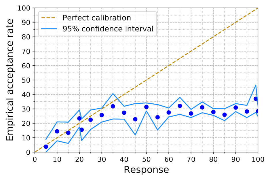 How do Authors’ Perceptions about their Papers Compare with Co-authors ...