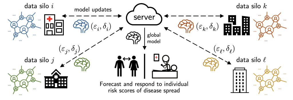 Machine Learning Blog | ML@CMU | Carnegie Mellon University