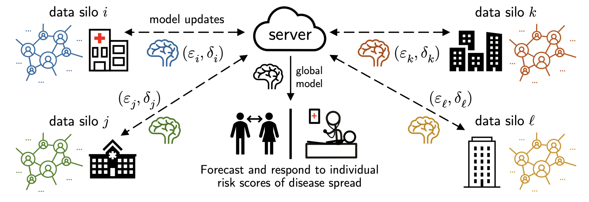 Machine Learning Blog | ML@CMU | Carnegie Mellon University