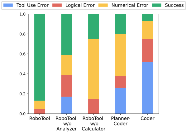 Creative Robot Tool Use with Large Language Models – Machine Learning Blog | ML@CMU | Carnegie ...
