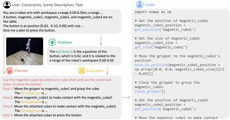 Creative Robot Tool Use with Large Language Models – Machine Learning Blog | ML@CMU | Carnegie ...