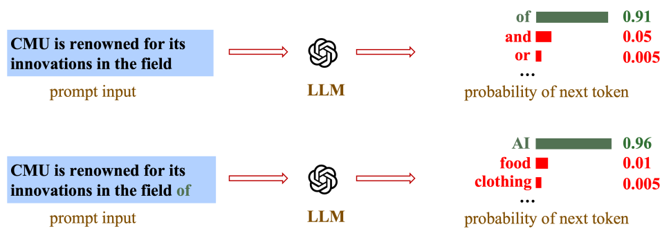 No Free Lunch in LLM Watermarking: Trade-offs in Watermarking Design ...