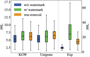 No Free Lunch in LLM Watermarking: Trade-offs in Watermarking Design ...
