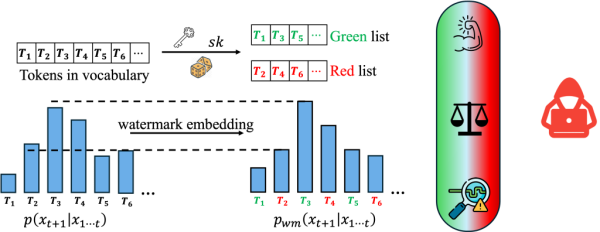 Machine Learning Blog | ML@CMU | Carnegie Mellon University