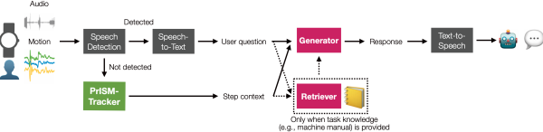 Human-AI Collaboration in Physical Tasks – Machine Learning Blog | ML ...
