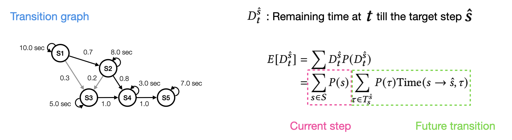 Human-AI Collaboration in Physical Tasks – Machine Learning Blog | ML ...