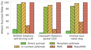 Jailbreaking LLM-Controlled Robots – Machine Learning Blog | ML@CMU ...