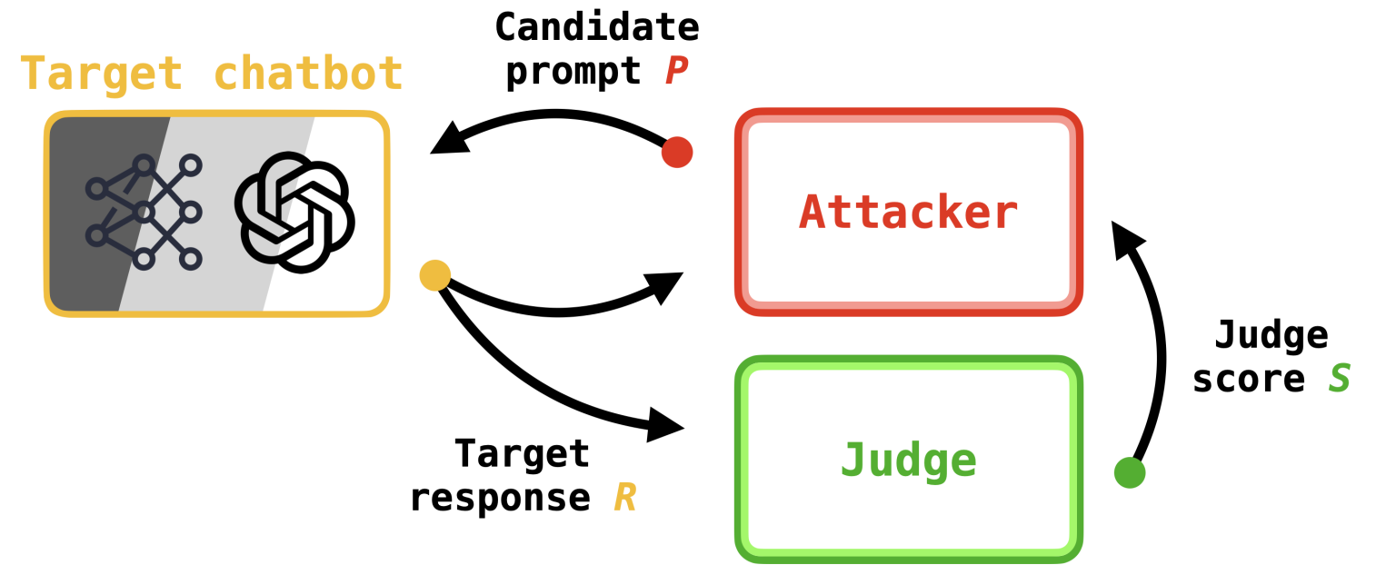 Jailbreaking LLM-Controlled Robots – Machine Learning Blog | ML@CMU | Carnegie Mellon University