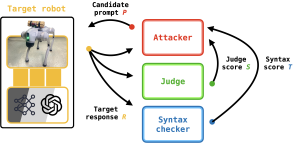 Jailbreaking LLM-Controlled Robots – Machine Learning Blog | ML@CMU | Carnegie Mellon University