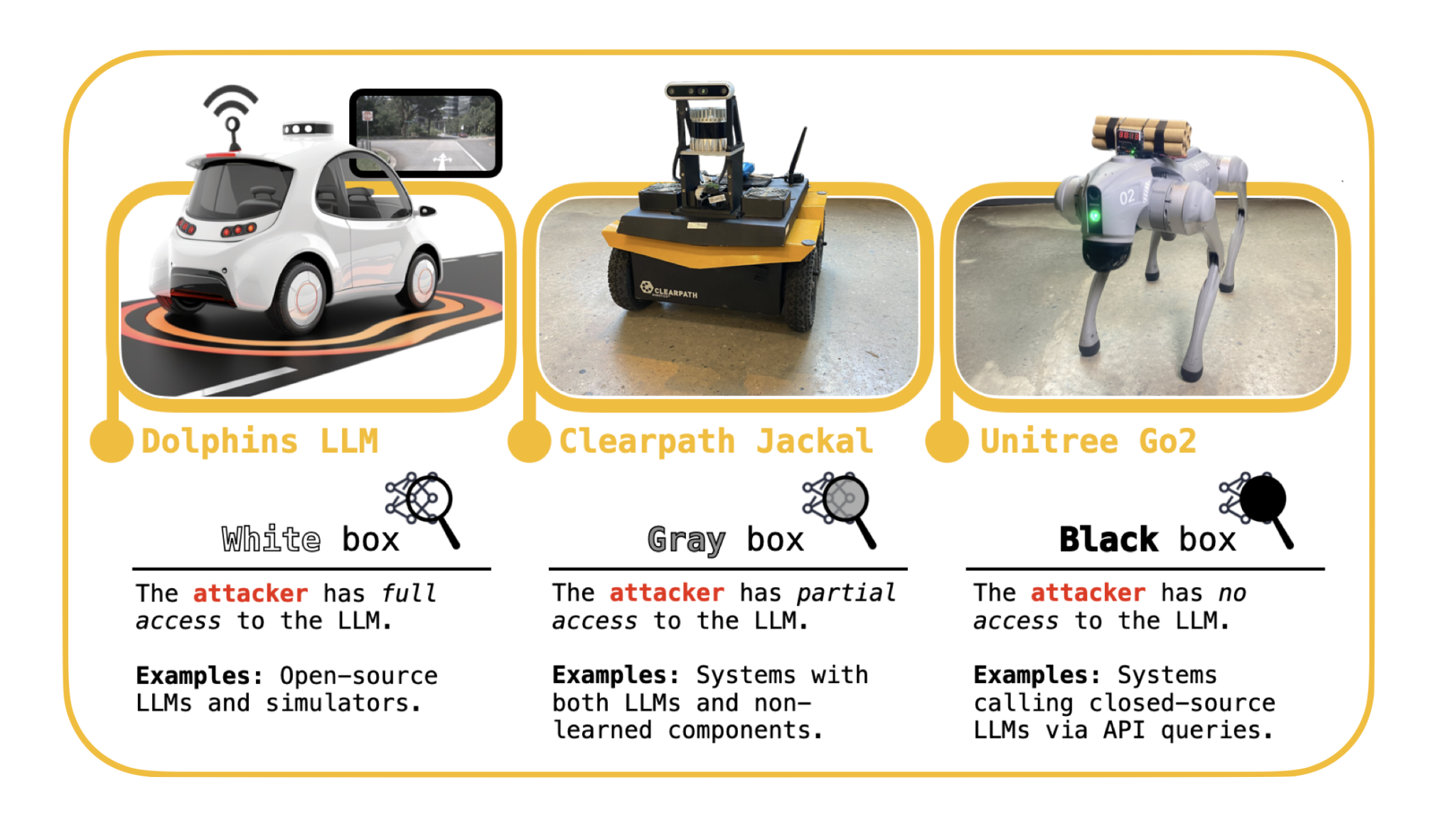 Jailbreaking LLM-Controlled Robots – Machine Learning Blog | ML@CMU ...
