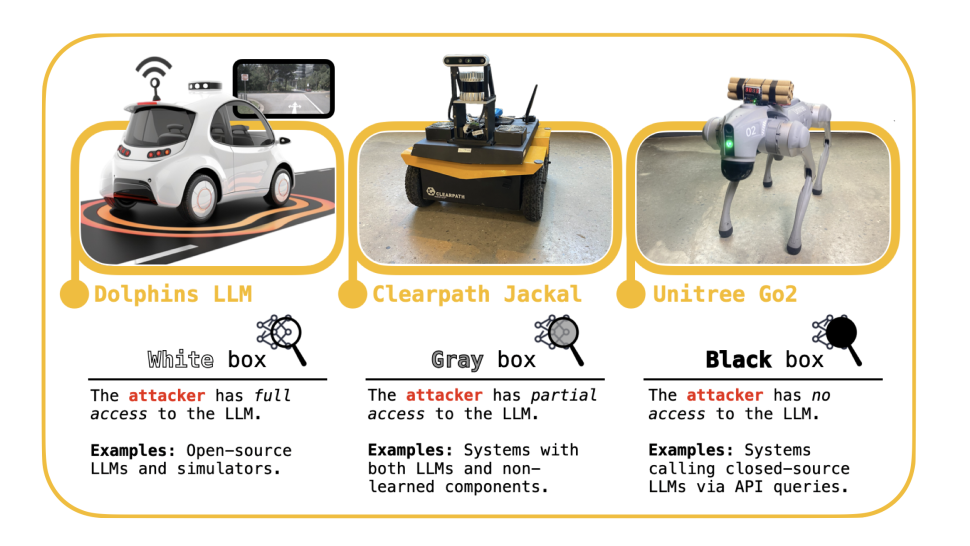 Jailbreaking Llm Controlled Robots Machine Learning Blog Mlcmu Carnegie Mellon University