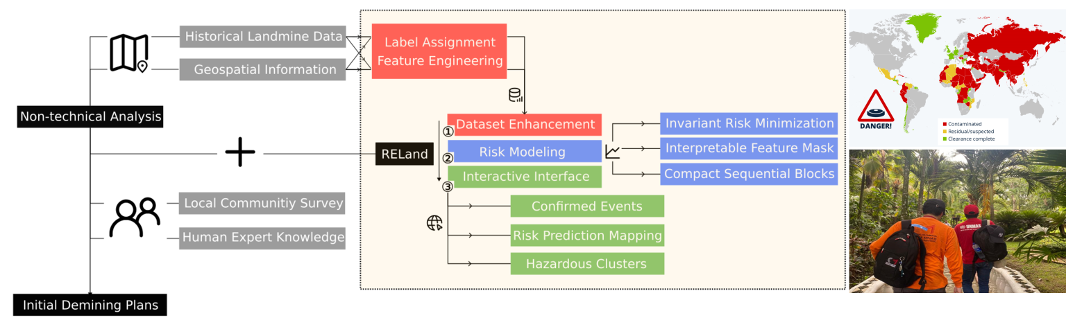 Jailbreaking LLM-Controlled Robots – Machine Learning Blog | ML@CMU | Carnegie Mellon University