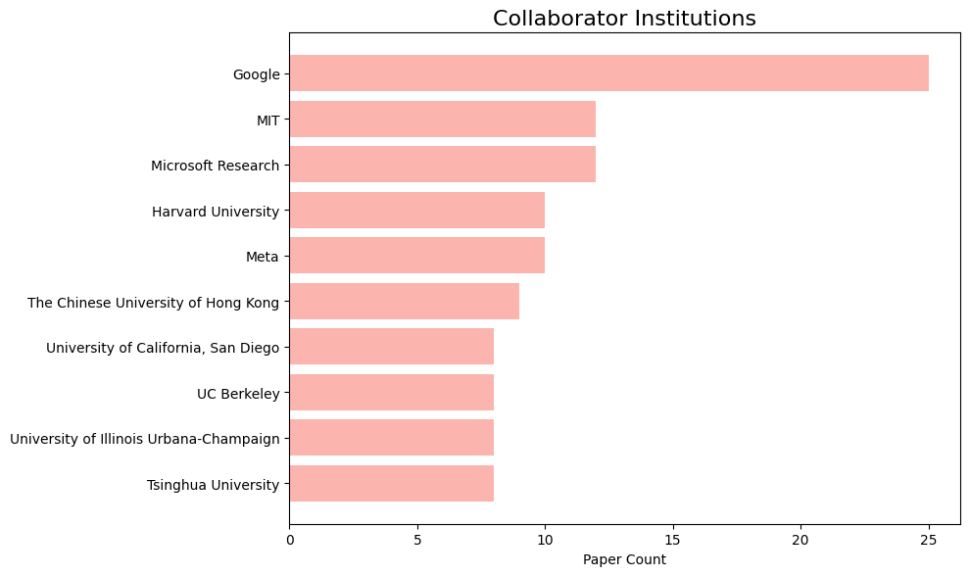Carnegie Mellon University at NeurIPS 2024 – Machine Learning Blog | ML ...