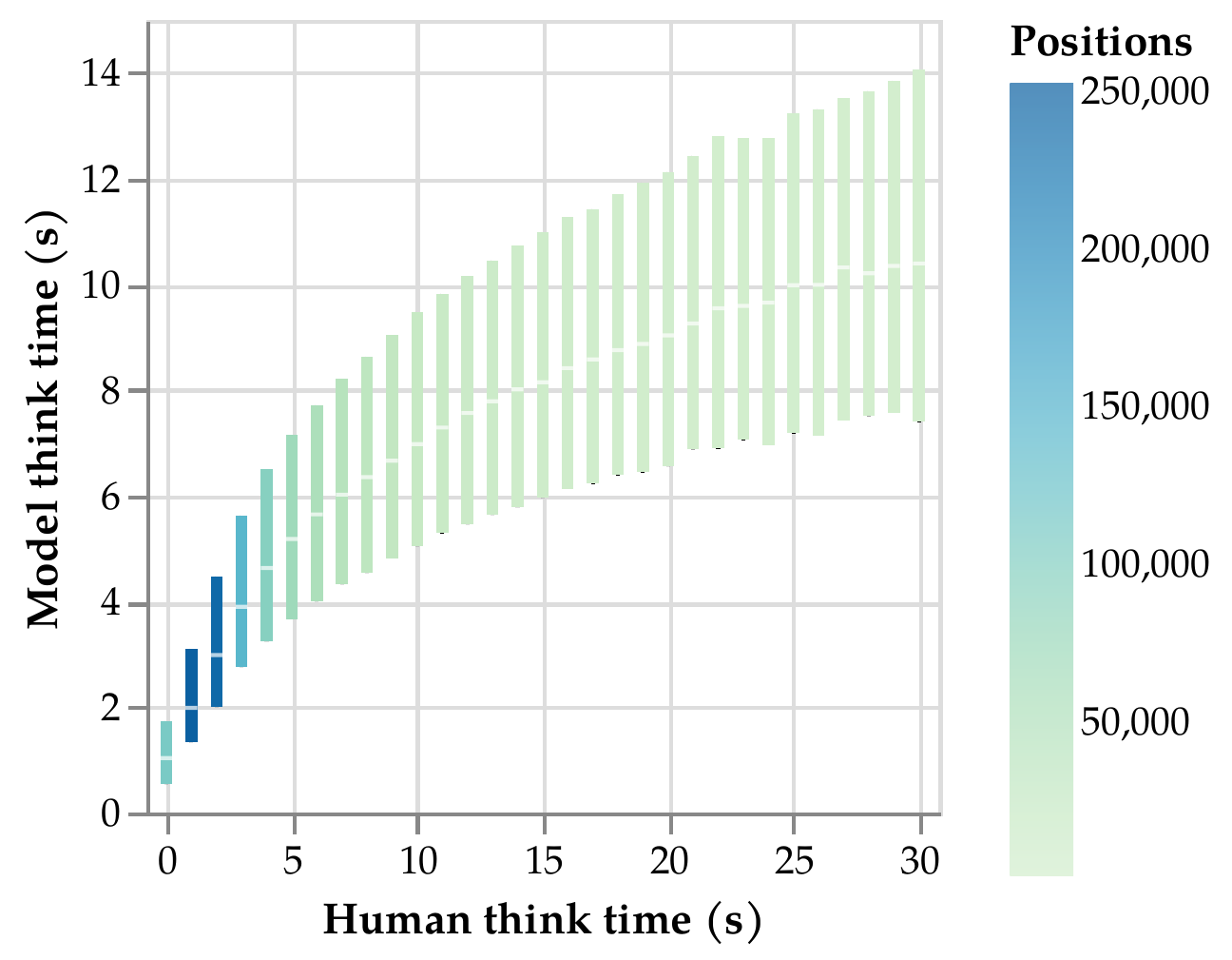 Allie: A Human-Aligned Chess Bot – Machine Learning Blog | ML@CMU ...