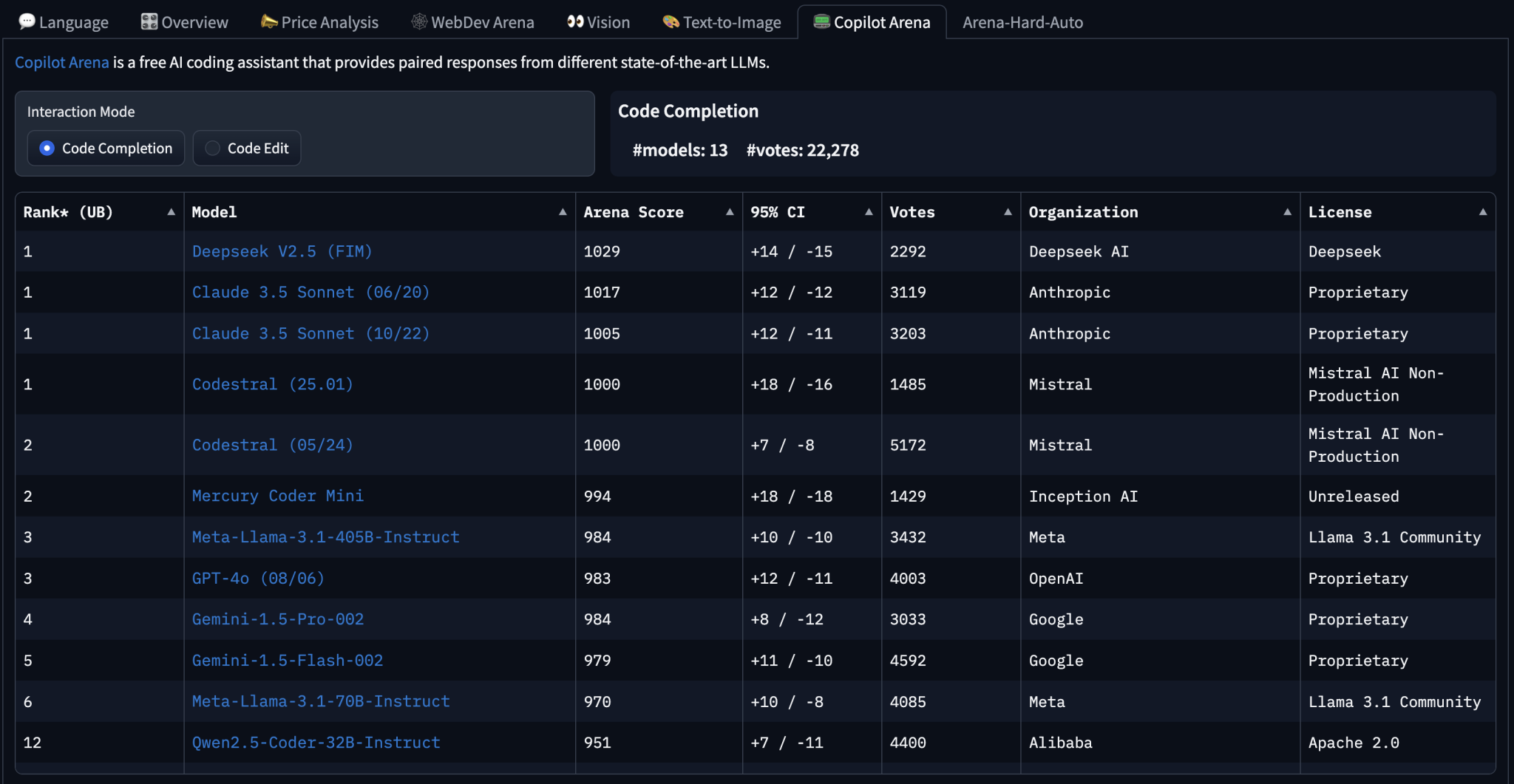 Copilot Arena: A Platform for Code – Machine Learning Blog | ML@CMU ...