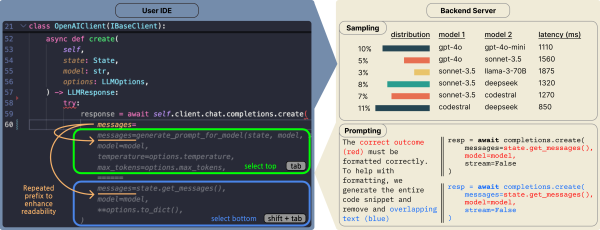 Optimizing LLM Test-Time Compute Involves Solving a Meta-RL Problem ...